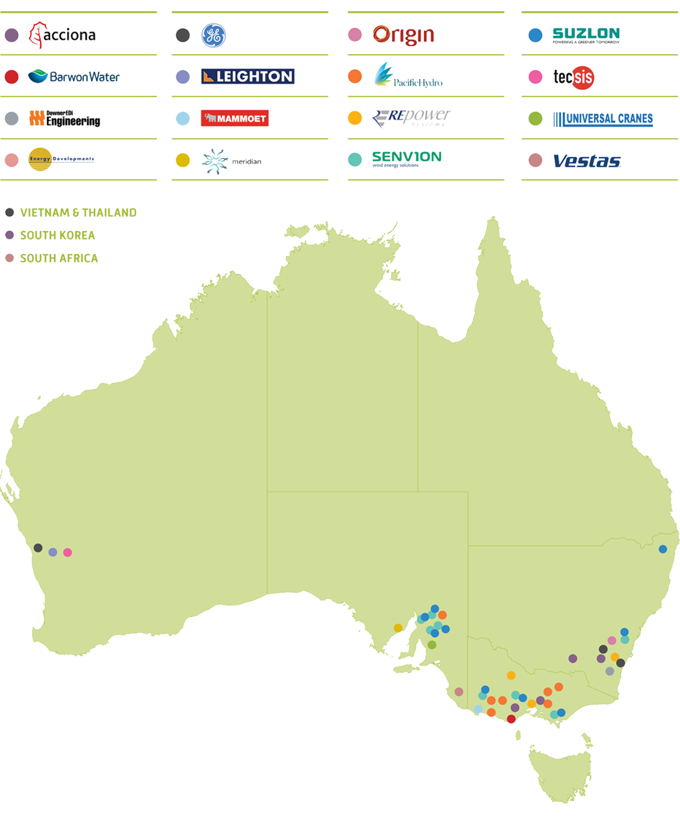 Australian Wind Services – Leading the way in Wind Turbine Services